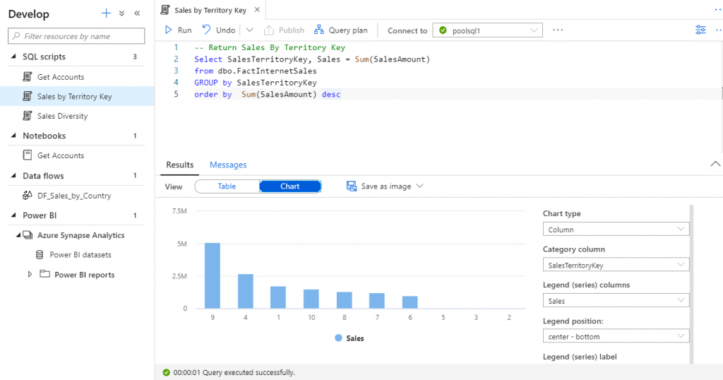 Azure Synapse Analytics Develop Hub - David Alzamendi