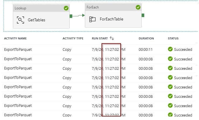 Export Multiple Tables To Parquet Files In Azure Synapse Analytics